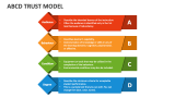 ABCD Trust Model PowerPoint and Google Slides Template - PPT Slides