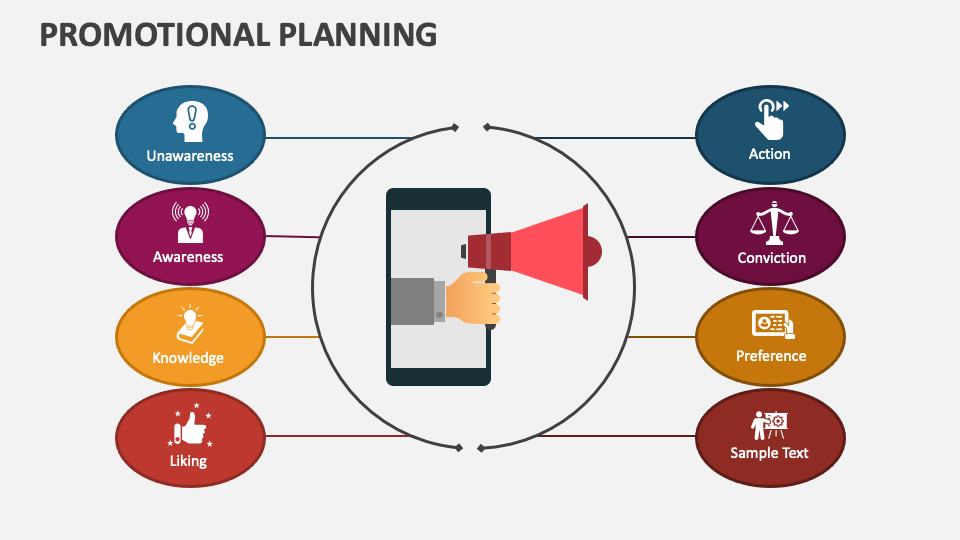 Promotional Planning PowerPoint Presentation Slides - PPT Template