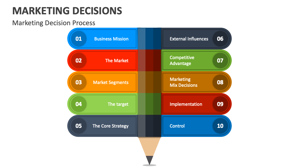 Marketing Decisions PowerPoint and Google Slides Template - PPT Slides