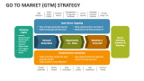 Go to Market (GTM) Strategy PowerPoint Presentation Slides - PPT Template