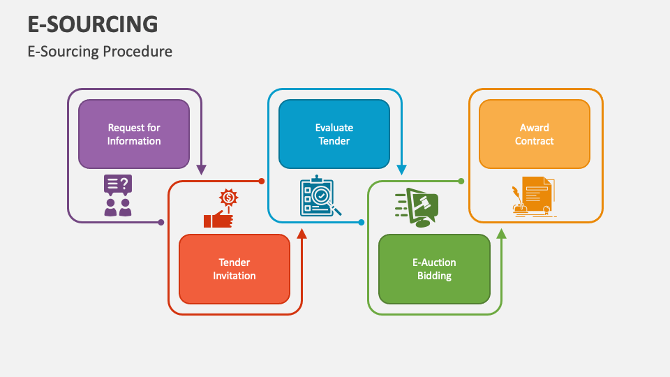 E-Sourcing PowerPoint and Google Slides Template - PPT Slides
