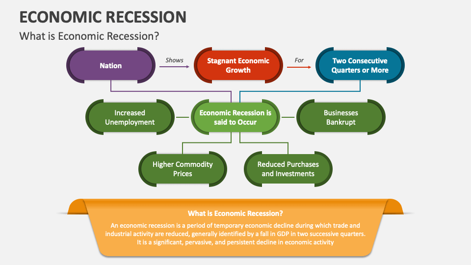 Economic Recession PowerPoint and Google Slides Template - PPT Slides
