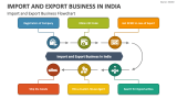 Import and Export Business In India PowerPoint and Google Slides ...