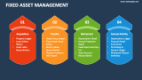 Fixed Asset Management PowerPoint and Google Slides Template - PPT Slides