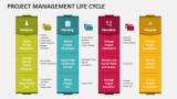 Project Management Life Cycle PowerPoint Presentation Slides - PPT Template