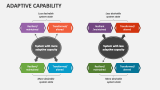 Adaptive Capability PowerPoint and Google Slides Template - PPT Slides