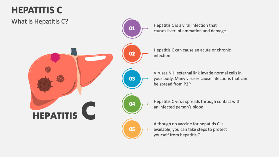 Hepatitis C PowerPoint and Google Slides Template - PPT Slides