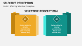 Selective Perception PowerPoint and Google Slides Template - PPT Slides