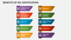 Benefits of ISO Certification PowerPoint and Google Slides Template - PPT Slides