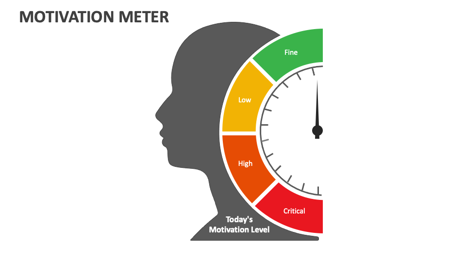 Motivation Meter PowerPoint Presentation Slides - PPT Template