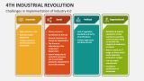 4th Industrial Revolution PowerPoint and Google Slides Template - PPT ...