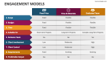 Engagement Models PowerPoint and Google Slides Template - PPT Slides