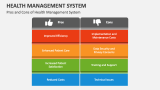 Health Management System PowerPoint and Google Slides Template - PPT Slides