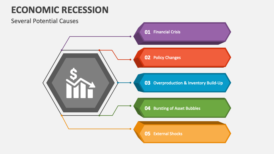 Economic Recession PowerPoint and Google Slides Template - PPT Slides