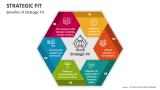 Strategic Fit PowerPoint Presentation Slides - PPT Template