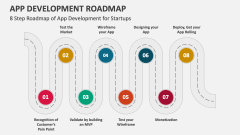 Software Development Roadmap PowerPoint and Google Slides Template ...