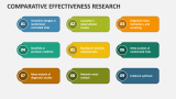 Comparative Effectiveness Research PowerPoint Presentation Slides - PPT ...