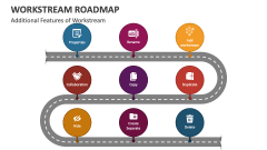 Workstream Roadmap PowerPoint and Google Slides Template - PPT Slides