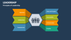 Leadership PowerPoint Templates & Google Slides Themes - Collidu