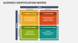 Audience Identification Matrix PowerPoint and Google Slides Template ...