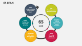 6S Lean PowerPoint Presentation Slides - PPT Template