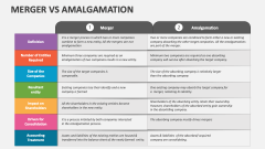 Merger Vs Amalgamation PowerPoint and Google Slides Template - PPT Slides