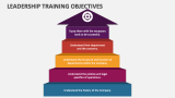 Leadership Training Objectives PowerPoint and Google Slides Template ...