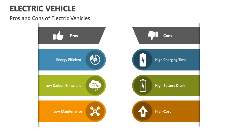 Electric Vehicle PowerPoint and Google Slides Template - PPT Slides