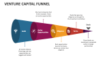 Venture Capital Funnel PowerPoint and Google Slides Template - PPT Slides