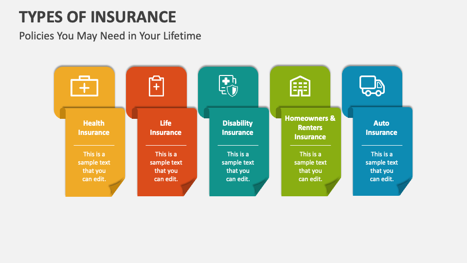 Types of Insurance PowerPoint Presentation Slides - PPT Template