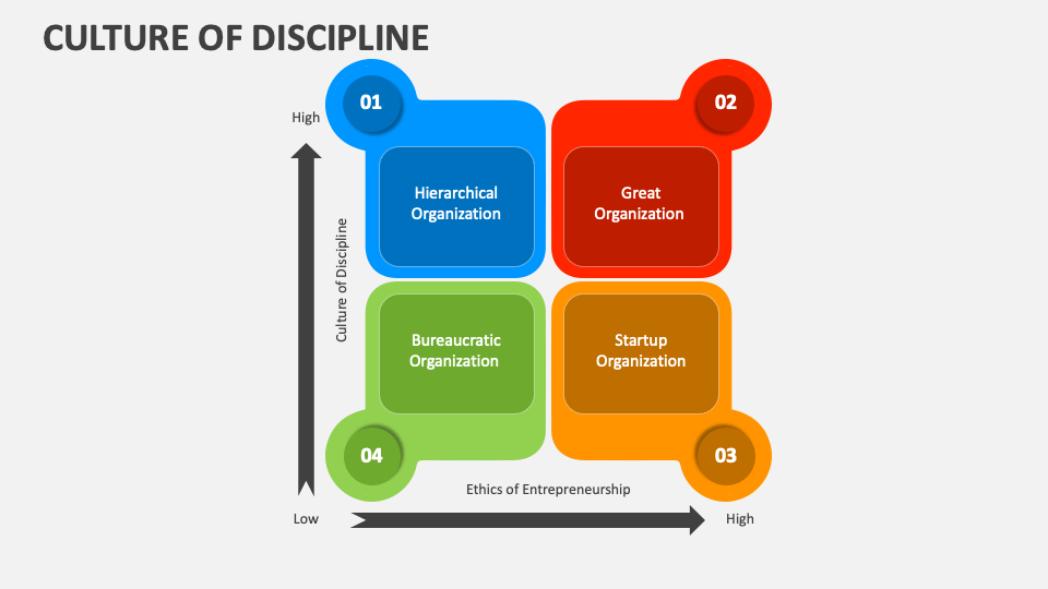 Culture of Discipline PowerPoint Presentation Slides - PPT Template