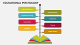 Educational Psychology PowerPoint and Google Slides Template - PPT Slides