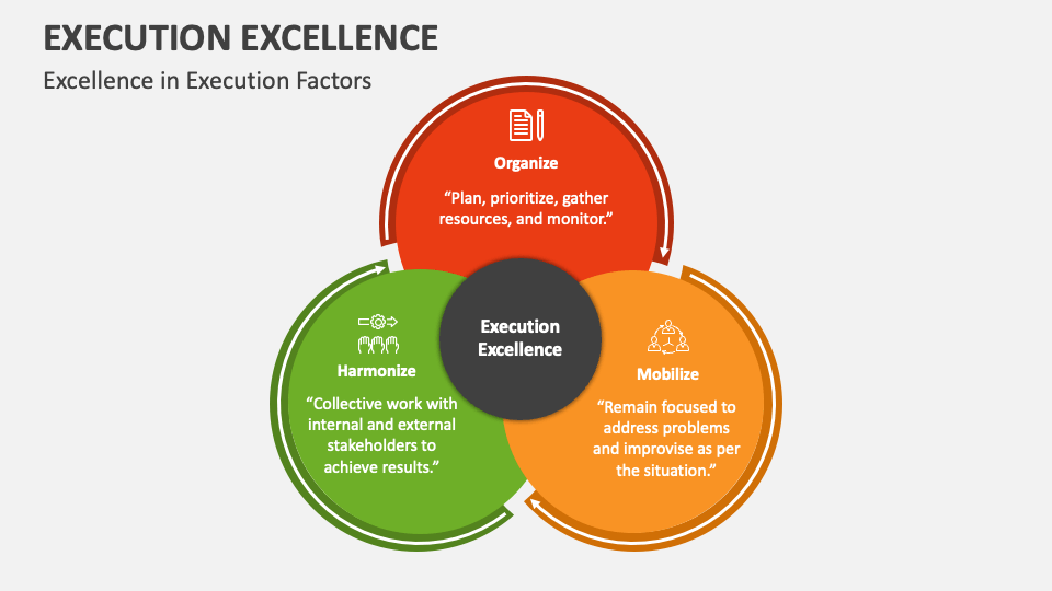 Execution Excellence PowerPoint and Google Slides Template - PPT Slides Execution Excellence PowerPoint and Google Slides Template - PPT Slides
