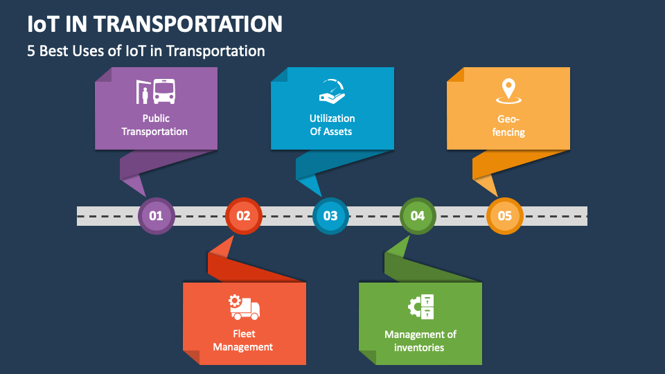 IoT in Transportation PowerPoint Presentation Slides - PPT Template