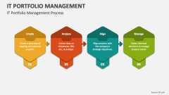 Application Portfolio Management PowerPoint Presentation Slides - PPT ...
