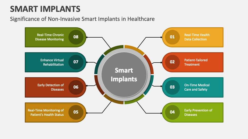 Smart Implants PowerPoint and Google Slides Template - PPT Slides