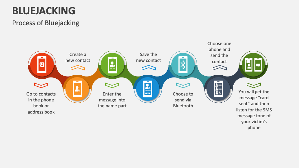 Bluejacking PowerPoint and Google Slides Template - PPT Slides
