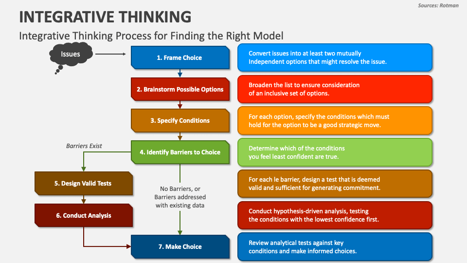 Integrative Thinking PowerPoint Presentation Slides - PPT Template Integrative Thinking PowerPoint Presentation Slides - PPT Template