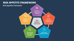 Risk Appetite Framework PowerPoint and Google Slides Template - PPT Slides