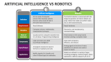 Artificial Intelligence Vs Robotics PowerPoint and Google Slides ...