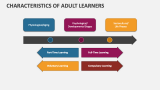 Characteristics of Adult Learners PowerPoint Presentation Slides - PPT Template