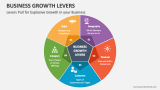 Business Growth Levers PowerPoint and Google Slides Template - PPT Slides