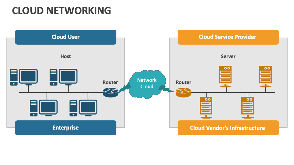 Cloud Networking PowerPoint and Google Slides Template - PPT Slides
