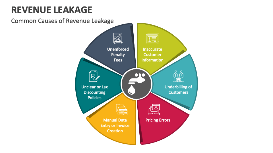 Revenue Leakage PowerPoint and Google Slides Template - PPT Slides