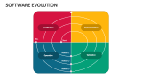 Software Evolution PowerPoint and Google Slides Template - PPT Slides