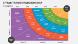 5 Year Transformation Map PowerPoint Presentation Slides - PPT Template