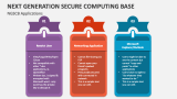 Next Generation Secure Computing Base PowerPoint and Google Slides Template - PPT Slides