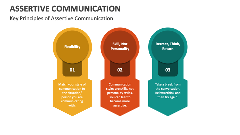 Assertive Communication PowerPoint Presentation Slides - PPT Template