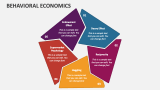 Behavioral Economics PowerPoint and Google Slides Template - PPT Slides