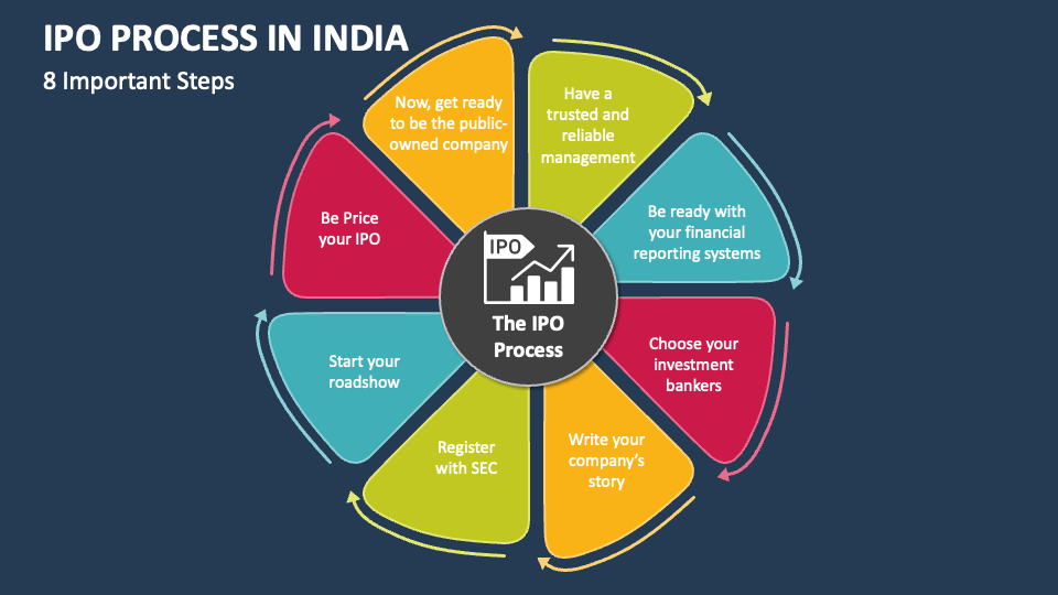 IPO Process in India PowerPoint Presentation Slides - PPT Template IPO Process in India PowerPoint Presentation Slides - PPT Template